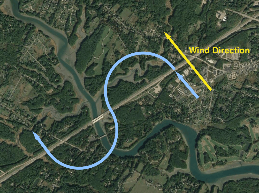 Ground Reference Maneuvers: S-turns