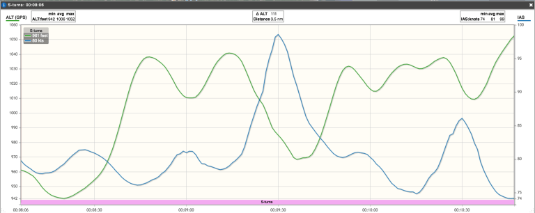 Ground Reference Maneuvers: S-turns